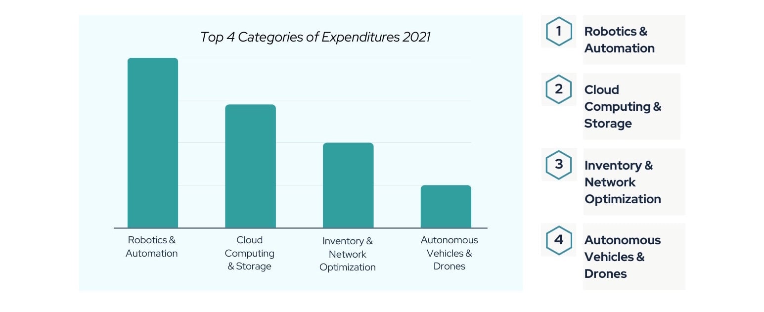 Autonomous Industrial Vehicles: The State of the Industry