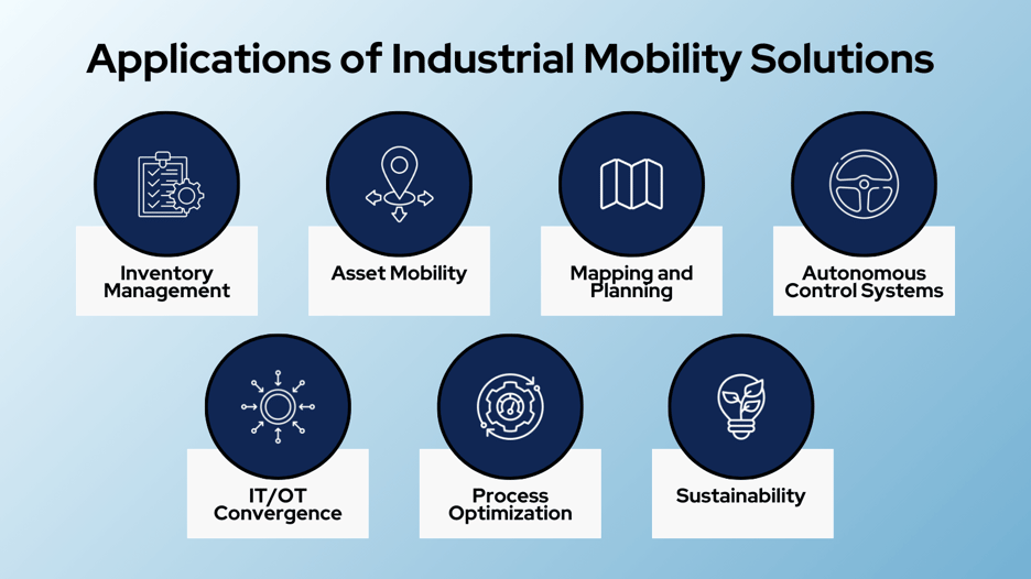 The Future of Industrial Mobility and Autonomy