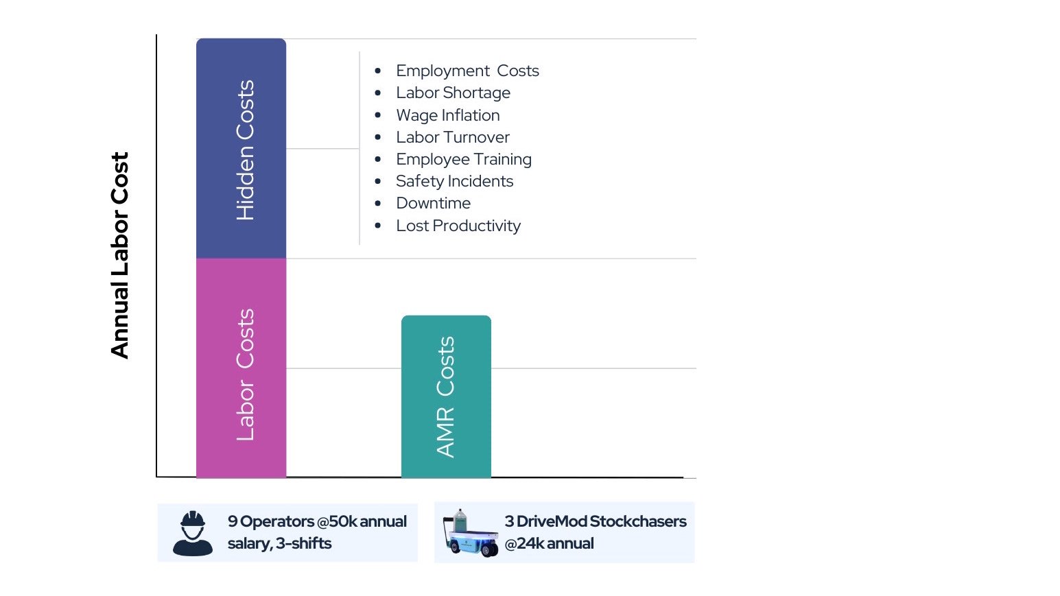 Autonomous Industrial Vehicles: The State of the Industry