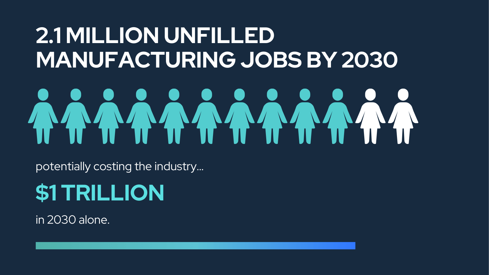 Overcoming Labor Shortages with AGVs and AMRs