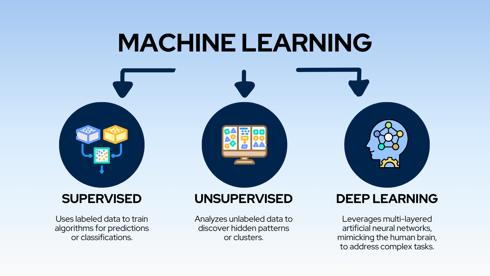 What is Machine Learning?
