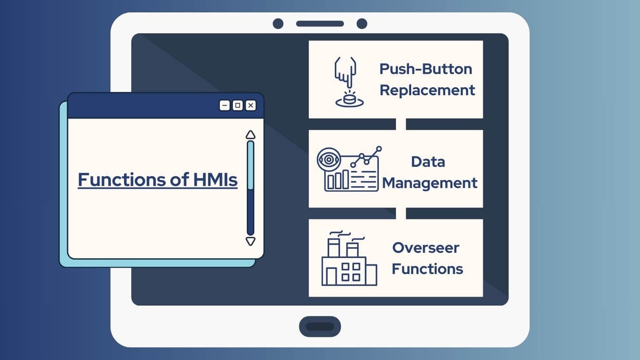 Human-Machine Interface (HMI) in Factory Automation: What You Need to Know