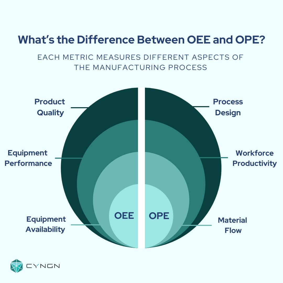 What is Overall Equipment Effectiveness (OEE)?