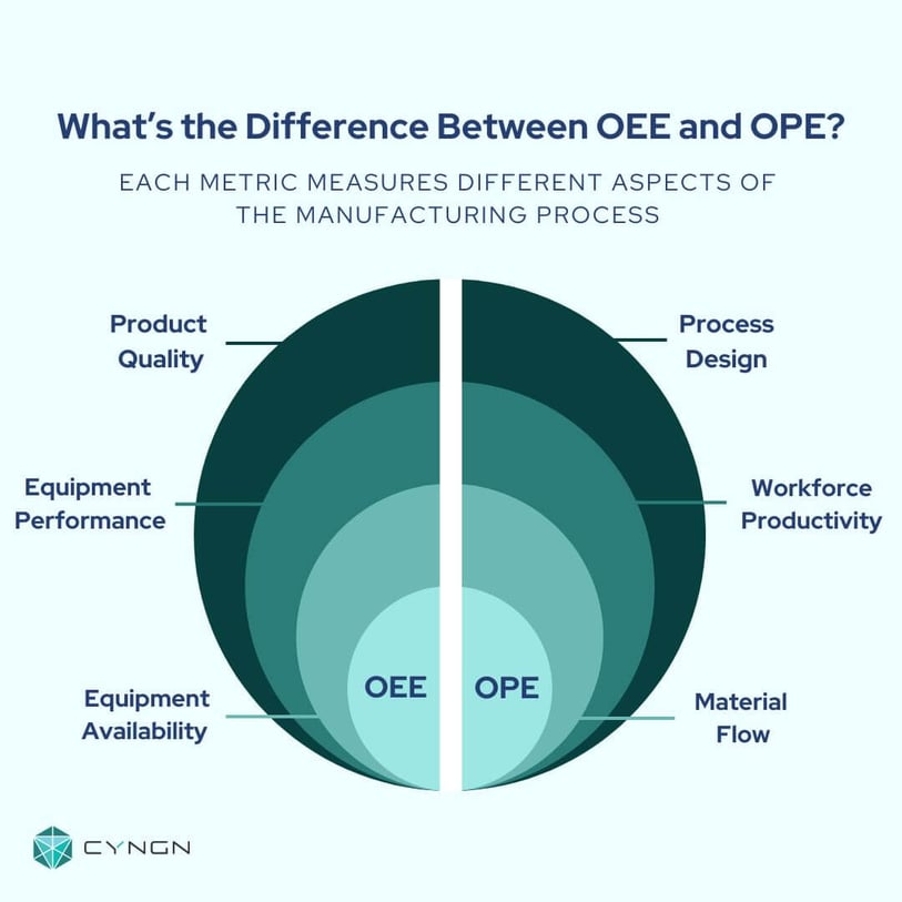 What is Overall Equipment Effectiveness (OEE)?