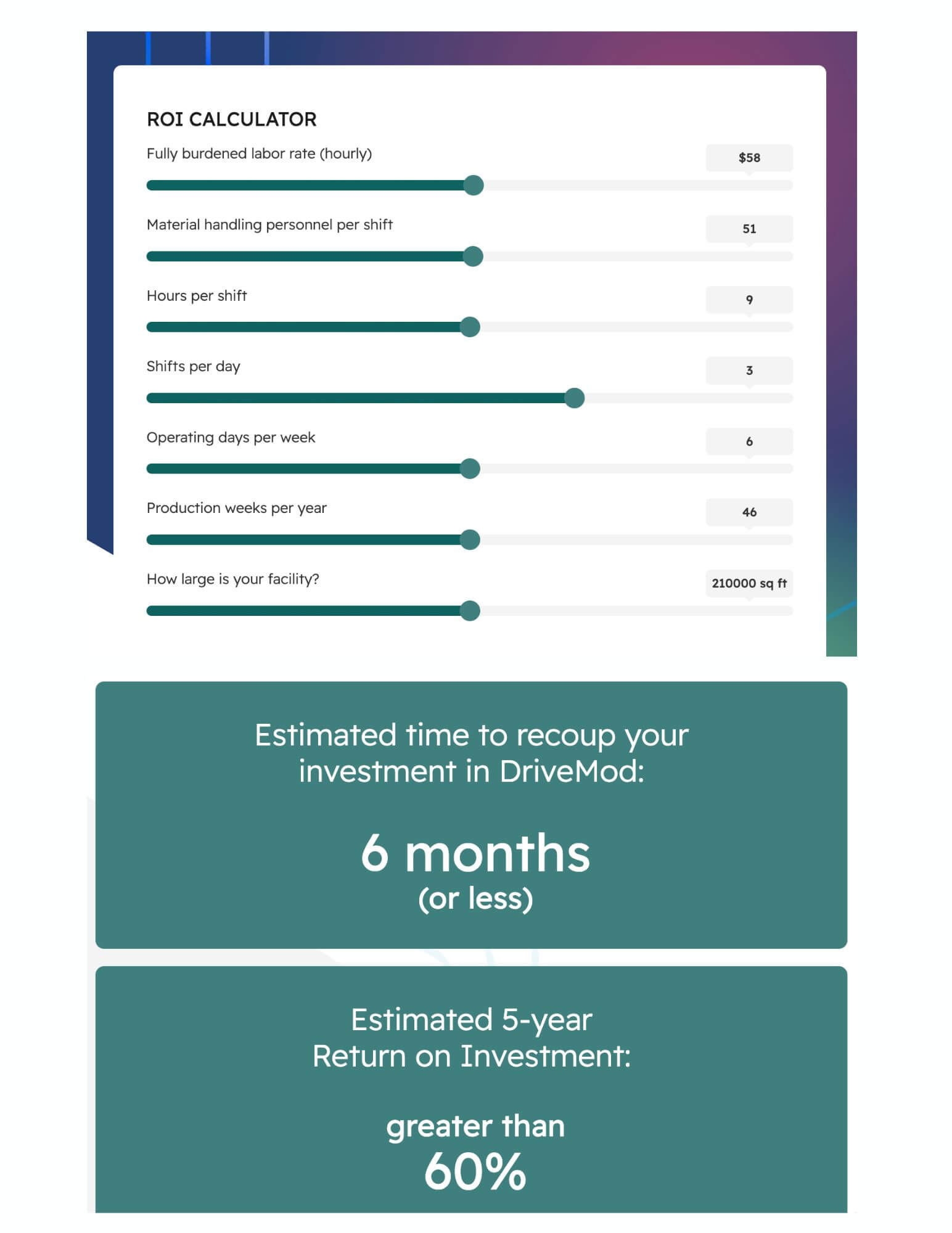 Smart Manufacturing: The Future of Smart Factories
