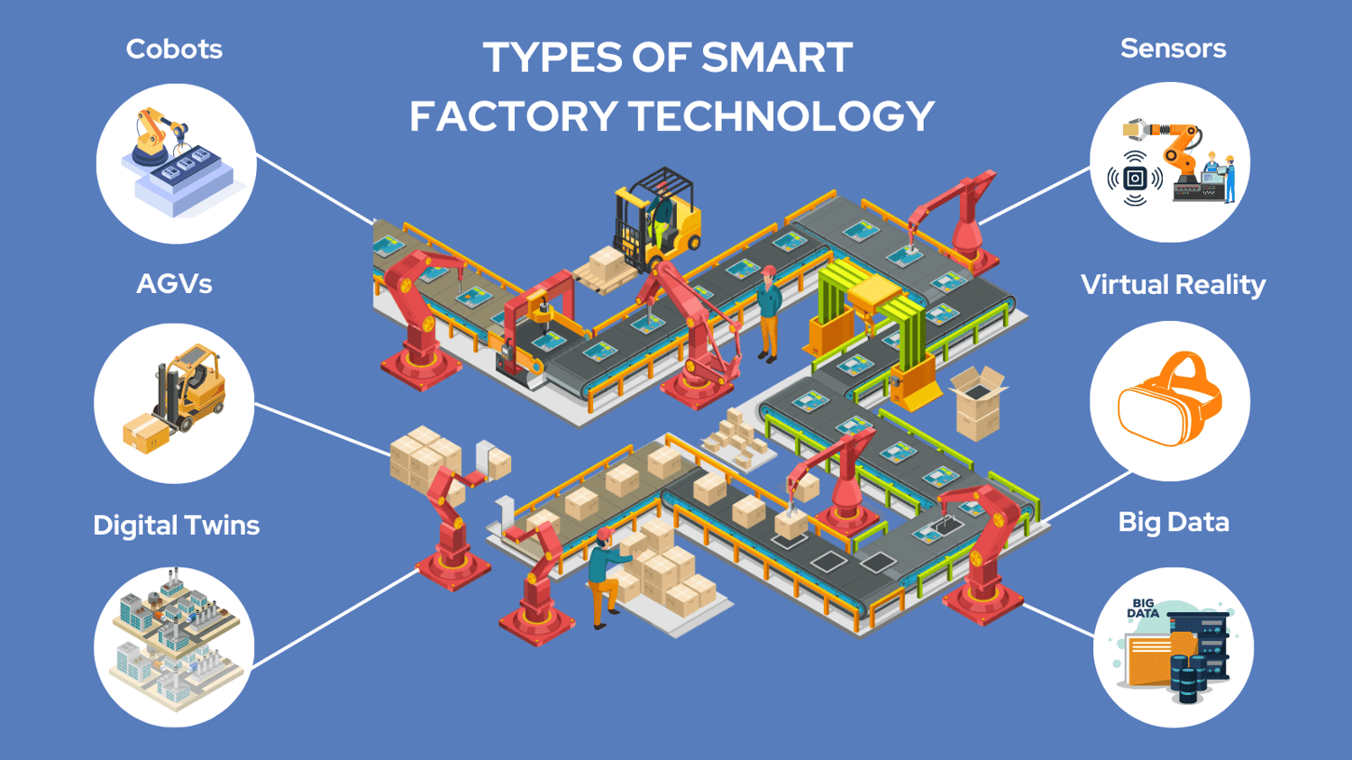 Smart Manufacturing: The Future of Smart Factories